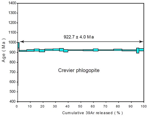 GRGM Methods – Geosciences Montpellier